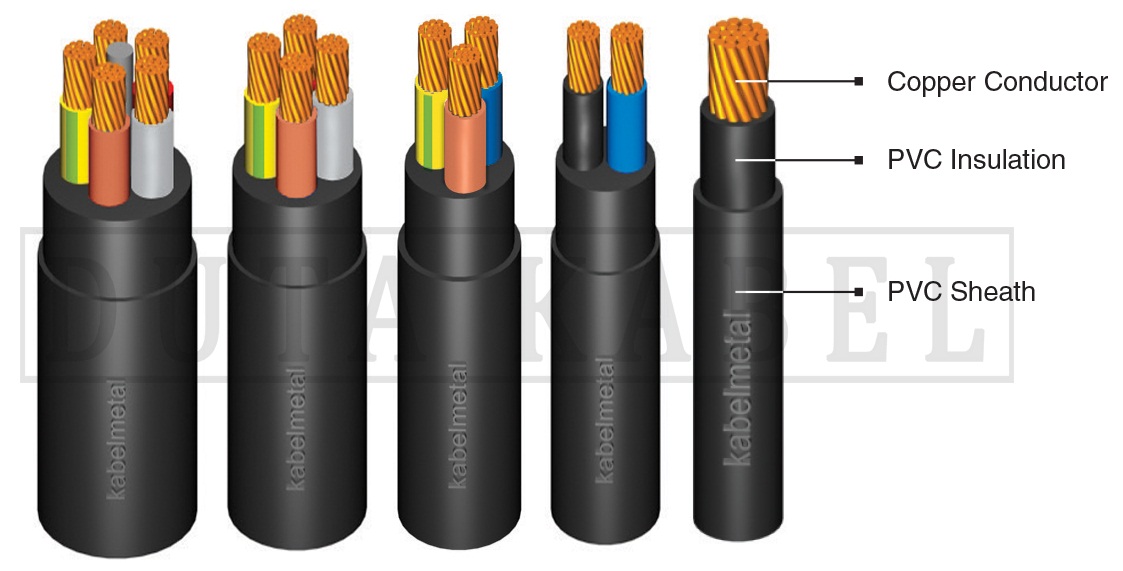 Kabel NYY 0 6 1 1 2 kV SNI IEC 60502 1