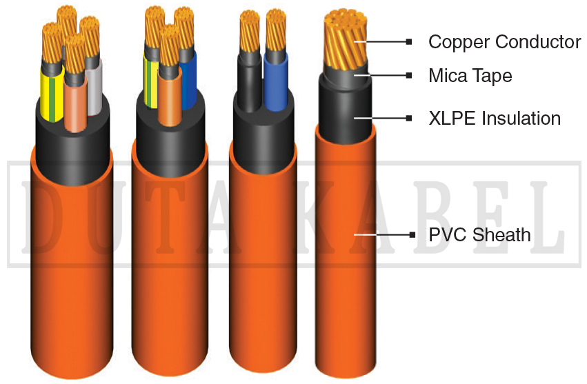 Kabel Fire Resistant Cable – N2XY 0.6/1 (1.2)kV IEC 60502-1